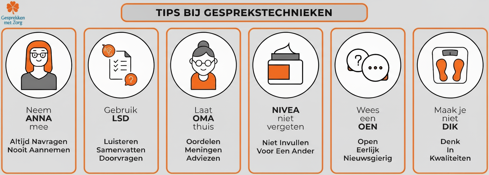 Gesprekstechnieken in de zorg | Leer effectief communiceren – Gesprekken met Zorg